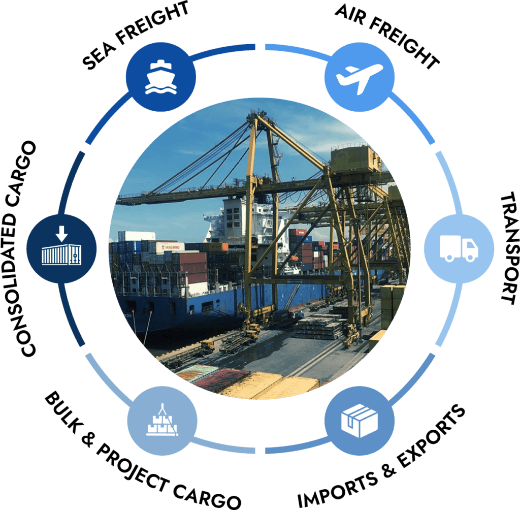 Landing Page - FM Global Logistics